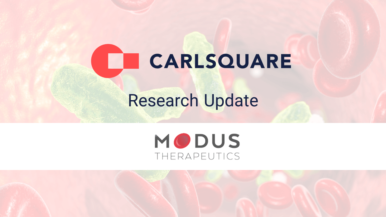 Analysis update Modus Therapeutics Q4 2021: Advances at a high pace ...