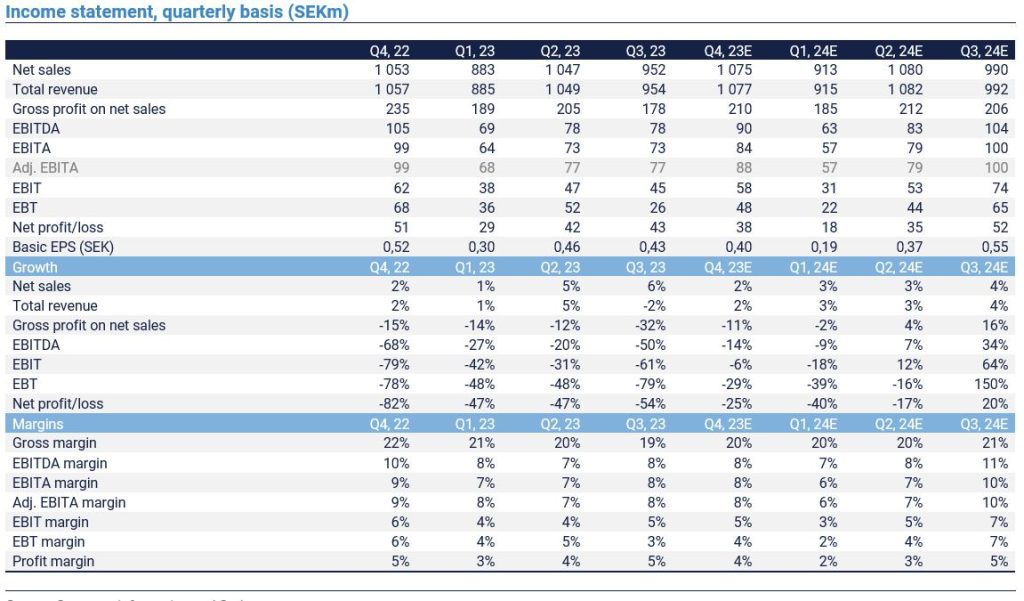 Equity Research Viva Wine Grooup: Preview, Q4 2023 - Carlsquare ...