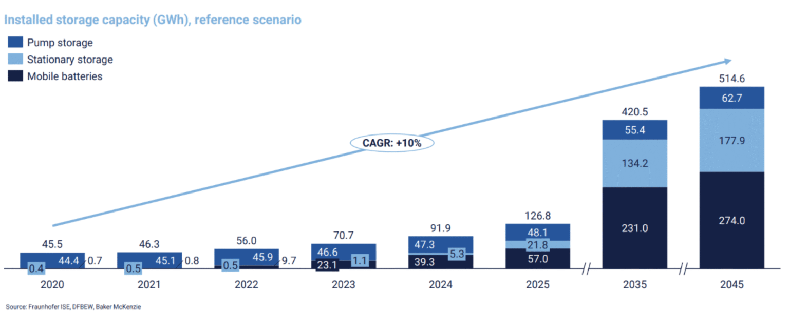 Energy & power markets: Trading gets smarter while infrastructure races ...