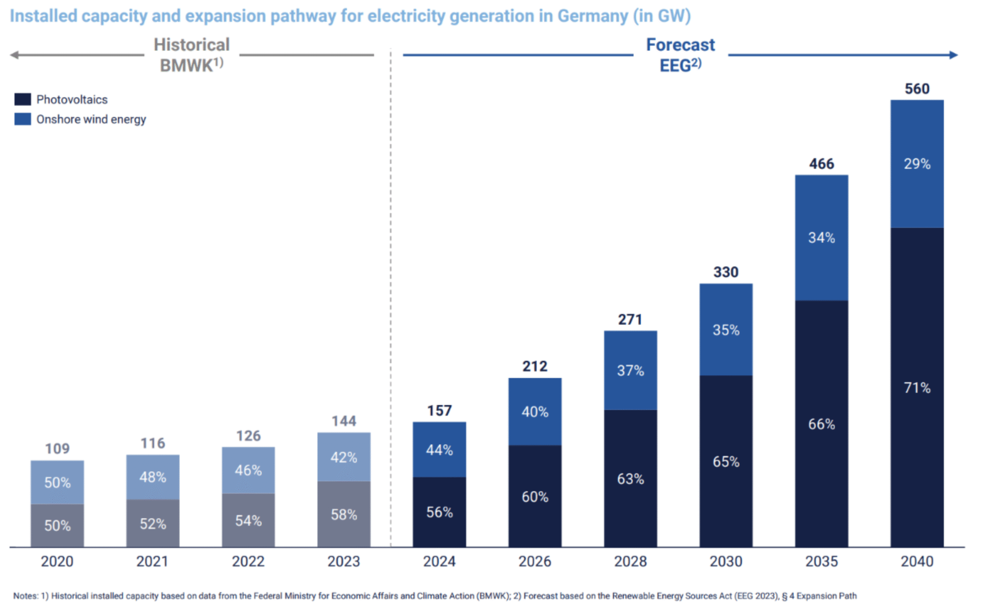 Energy & power markets: Trading gets smarter while infrastructure races ...