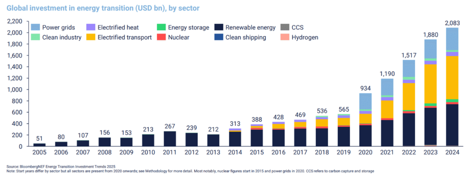 Energy & power markets: Trading gets smarter while infrastructure races ...