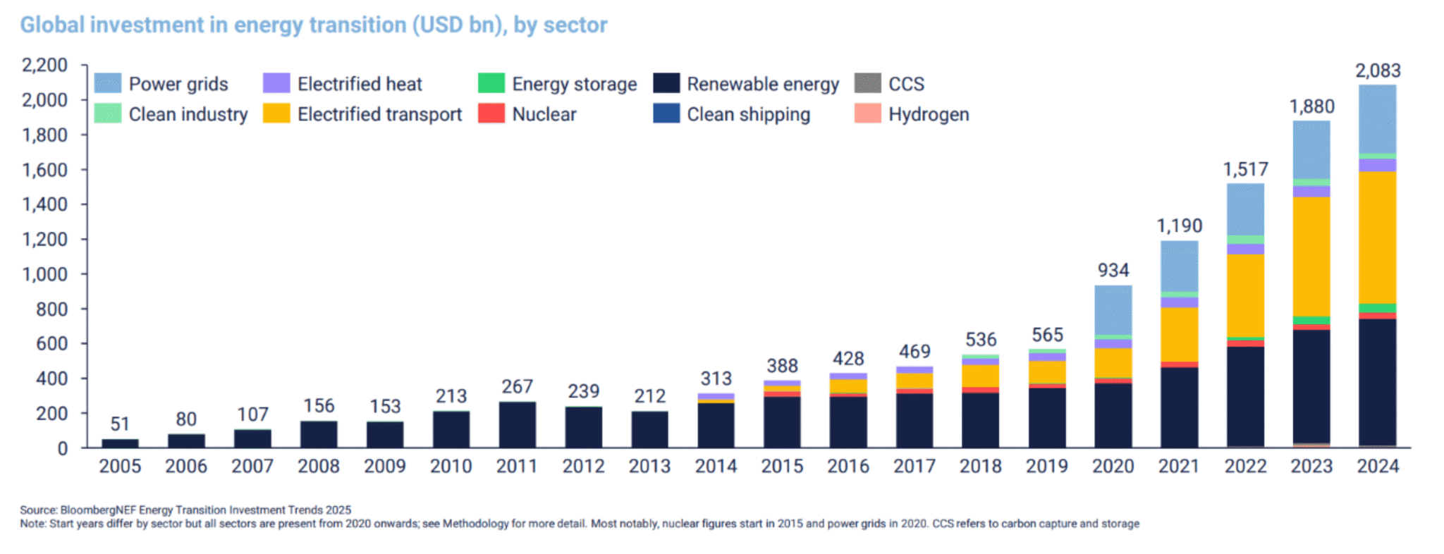 Energy & power markets: Trading gets smarter while infrastructure races ...