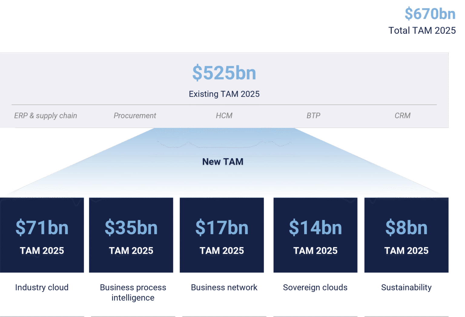 Carlsquare SAP Market Update 2025