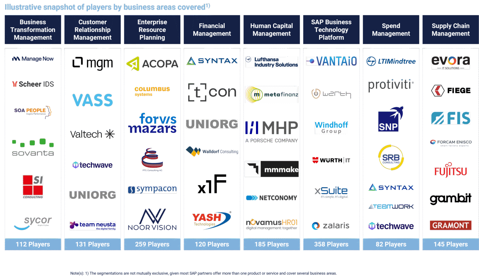 Carlsquare SAP Market Update 2025