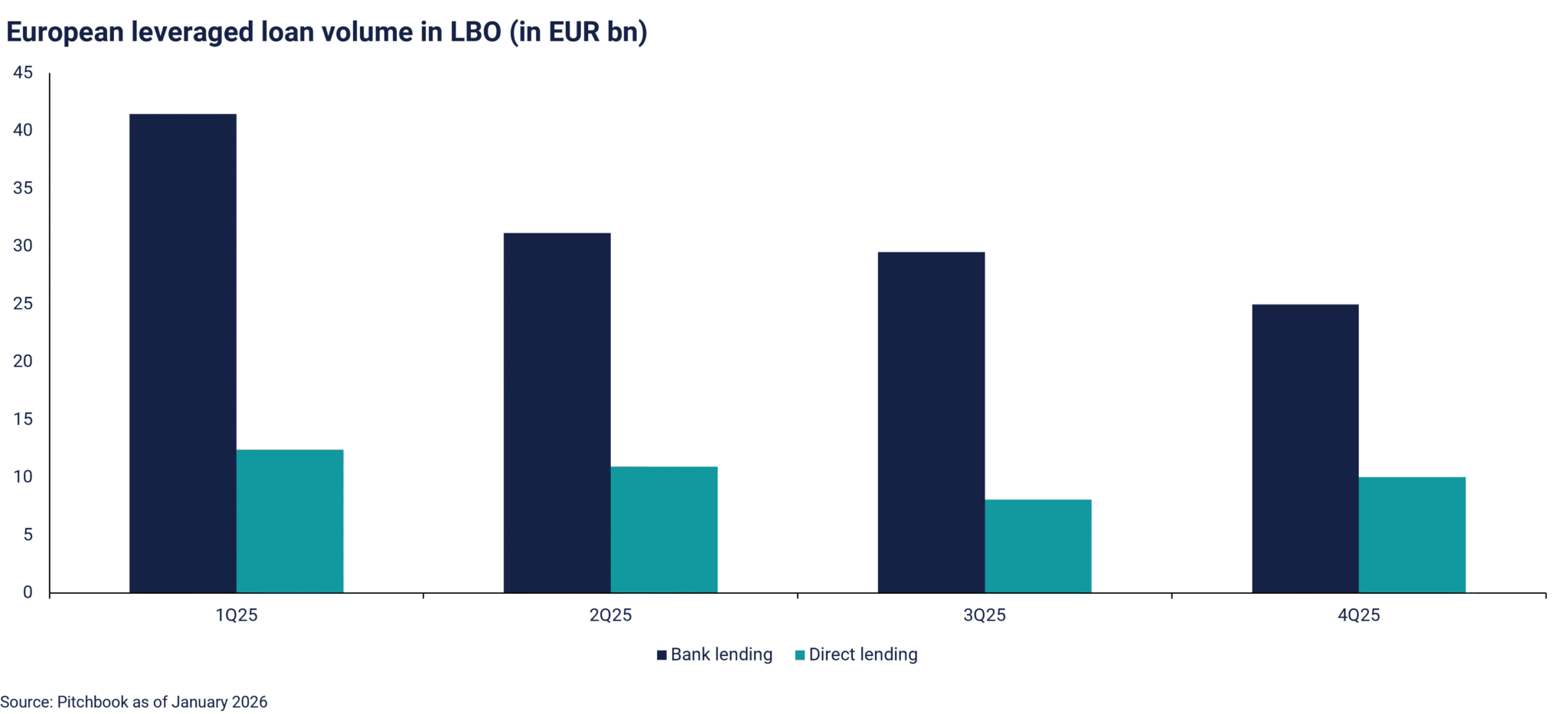 European Debt Markets #1 2026 – Carlsquare Debt Advisory Insights