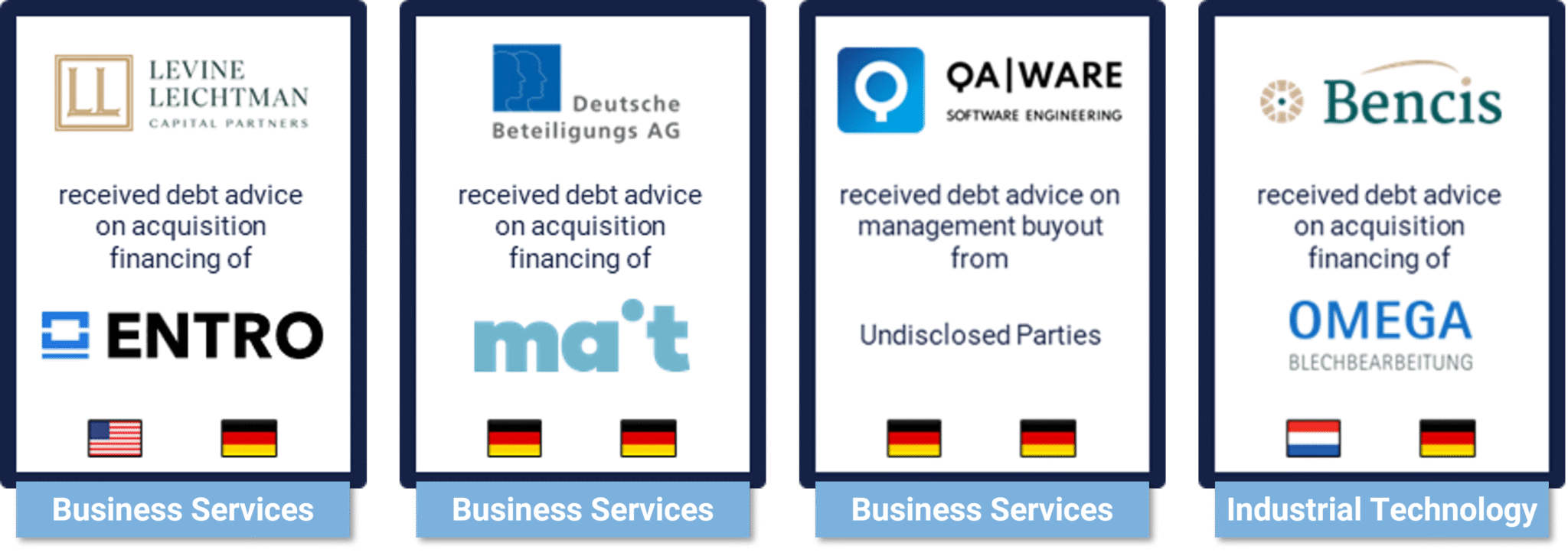 European Debt Markets #1 2026 – Carlsquare Debt Advisory Insights